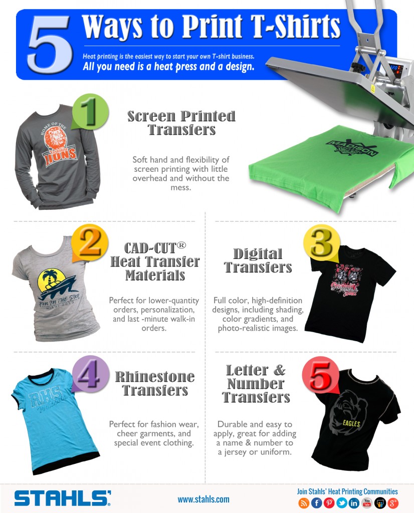 5 Ways to Print a T-shirt - Stahls' Blog