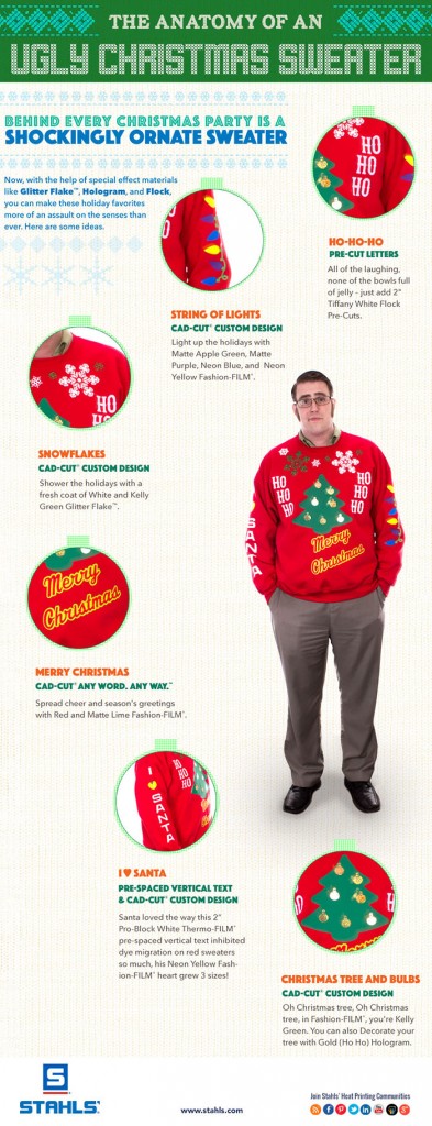 Create Ugly Christmas Sweaters